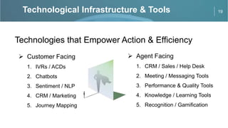 4 Strategies To Boost Agent Productivity | PDF