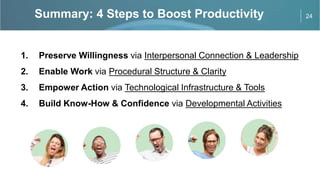 4 Strategies To Boost Agent Productivity | PDF