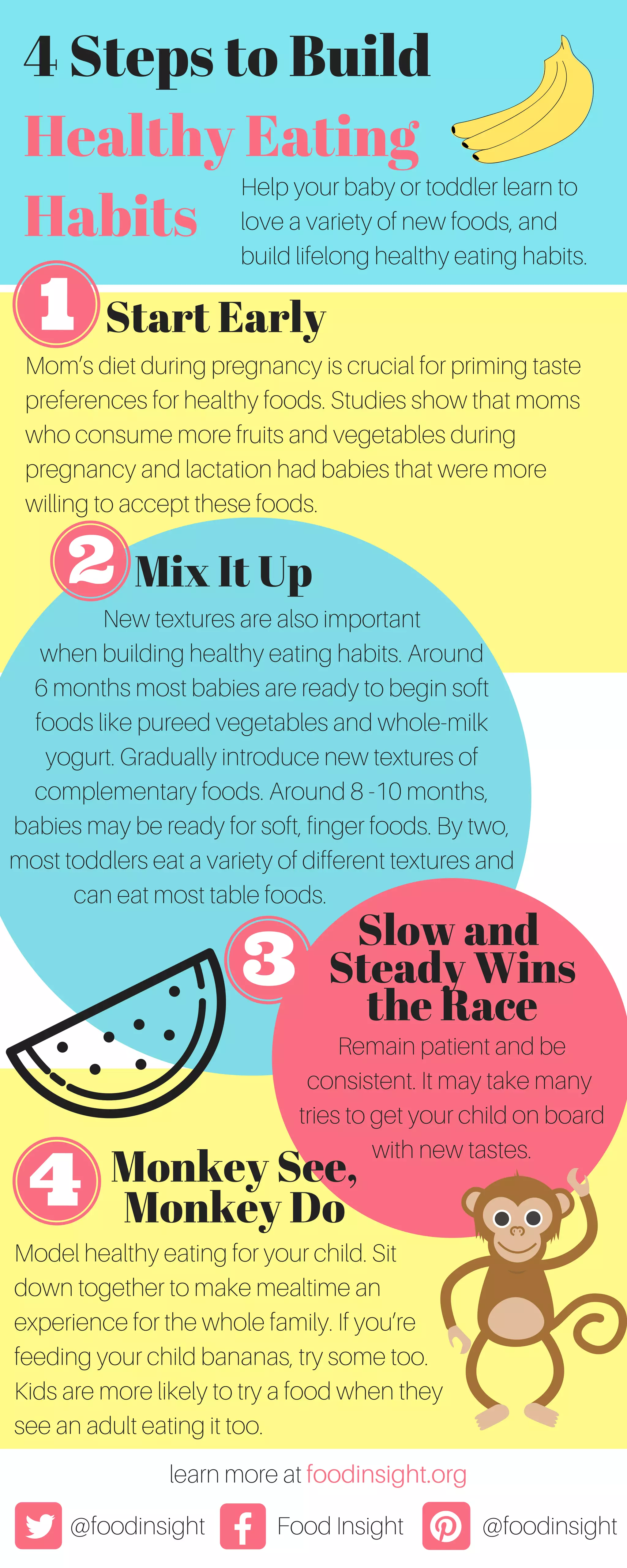 4 Steps to Build Healthy Eating Habits | PDF