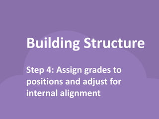 4 Steps to Building a Smart Compensation Structure | PDF