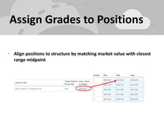 4 Steps to Building a Smart Compensation Structure | PDF