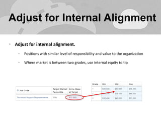 4 Steps to Building a Smart Compensation Structure | PDF