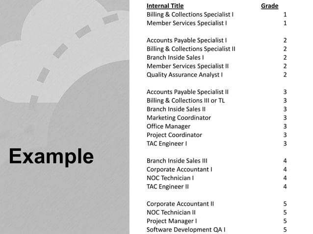 4 Steps to Building a Smart Compensation Structure | PDF