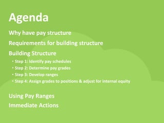 4 Steps to Building a Smart Compensation Structure | PDF