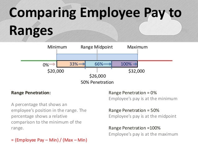 4 Steps to Building a Smart Compensation Structure