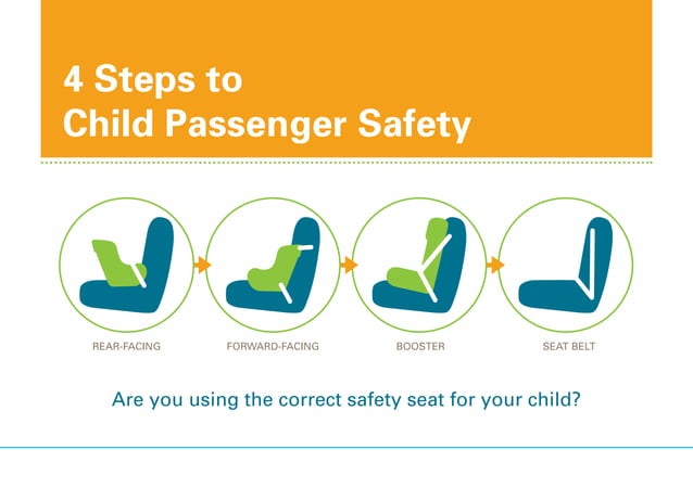 4 steps to child passenger safety | PDF