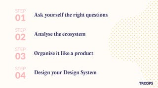 4 Steps to Start a Design System | PPT