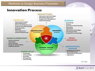 4 Steps to Drive Process Innovation | PPT