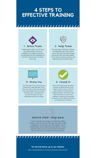 4 steps to effective training | PDF