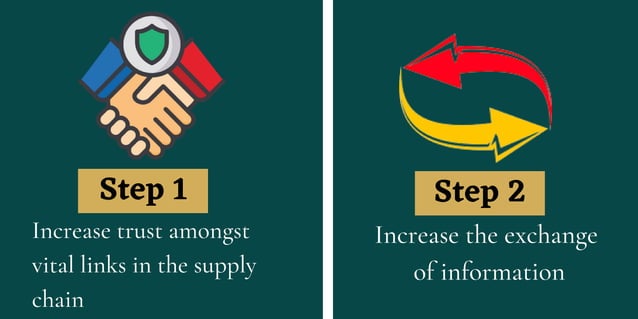 4 Steps To Improve Supply Chain Management Pdf