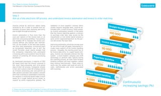 4 steps to Invoice Automation Basware | PDF | Computer Software and ...