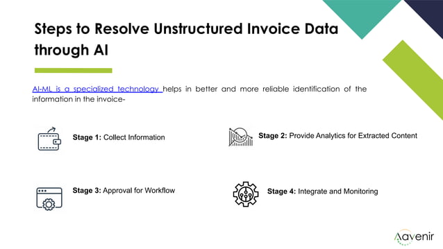 4 steps to solve the unstructured invoices | PPT