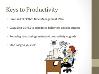 4 STEPS TO EFFECTIVE TIME MANAGEMENT - turning time into productivity | PDF