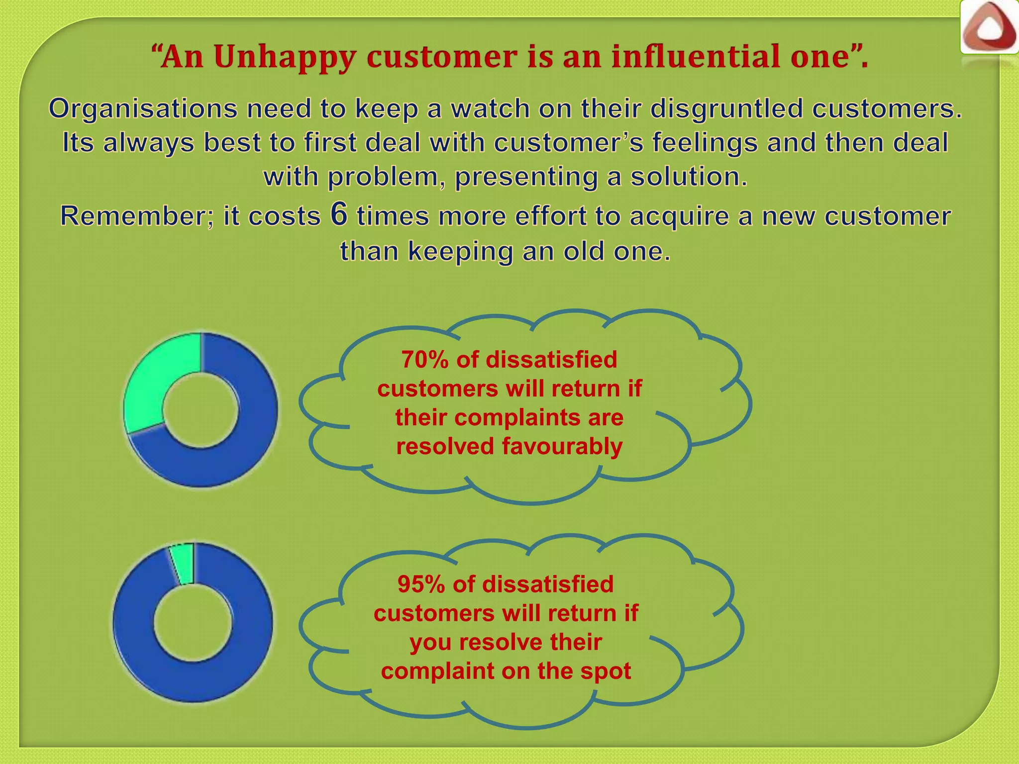 4 Steps to Turn Customer Complaints into Compliments | PPT