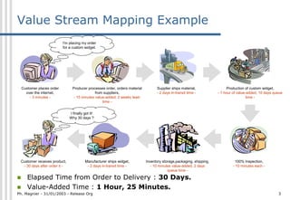 4 steps to vsm | PDF