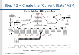 4 steps to vsm | PDF