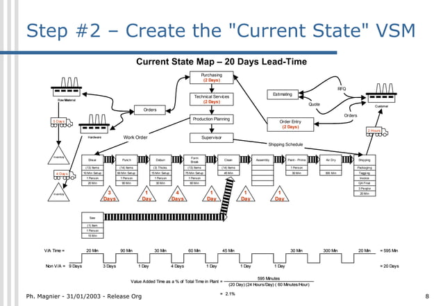 4 steps to vsm | PDF