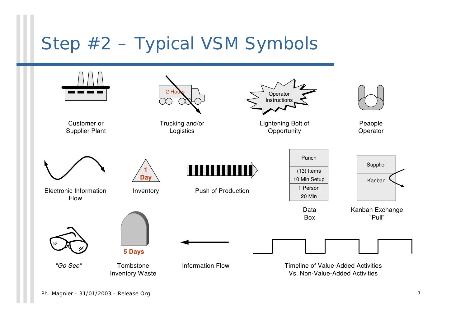 4 steps to vsm