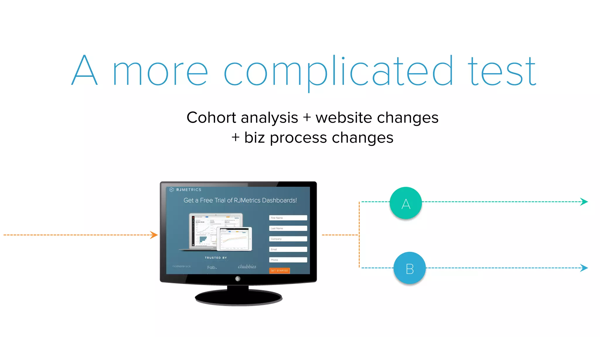 4 Steps Toward Scientific A/B Testing | PDF