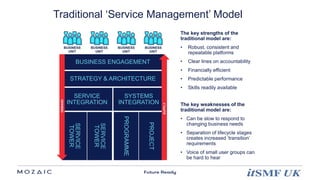 Steve Tuppen - Digital Service Management | PPT