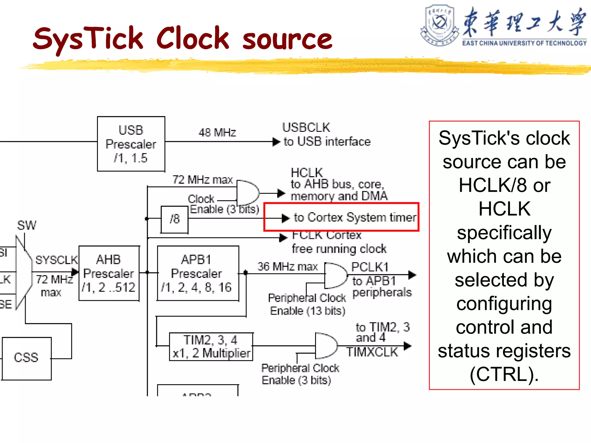 4 STM32's SysTick.ppt