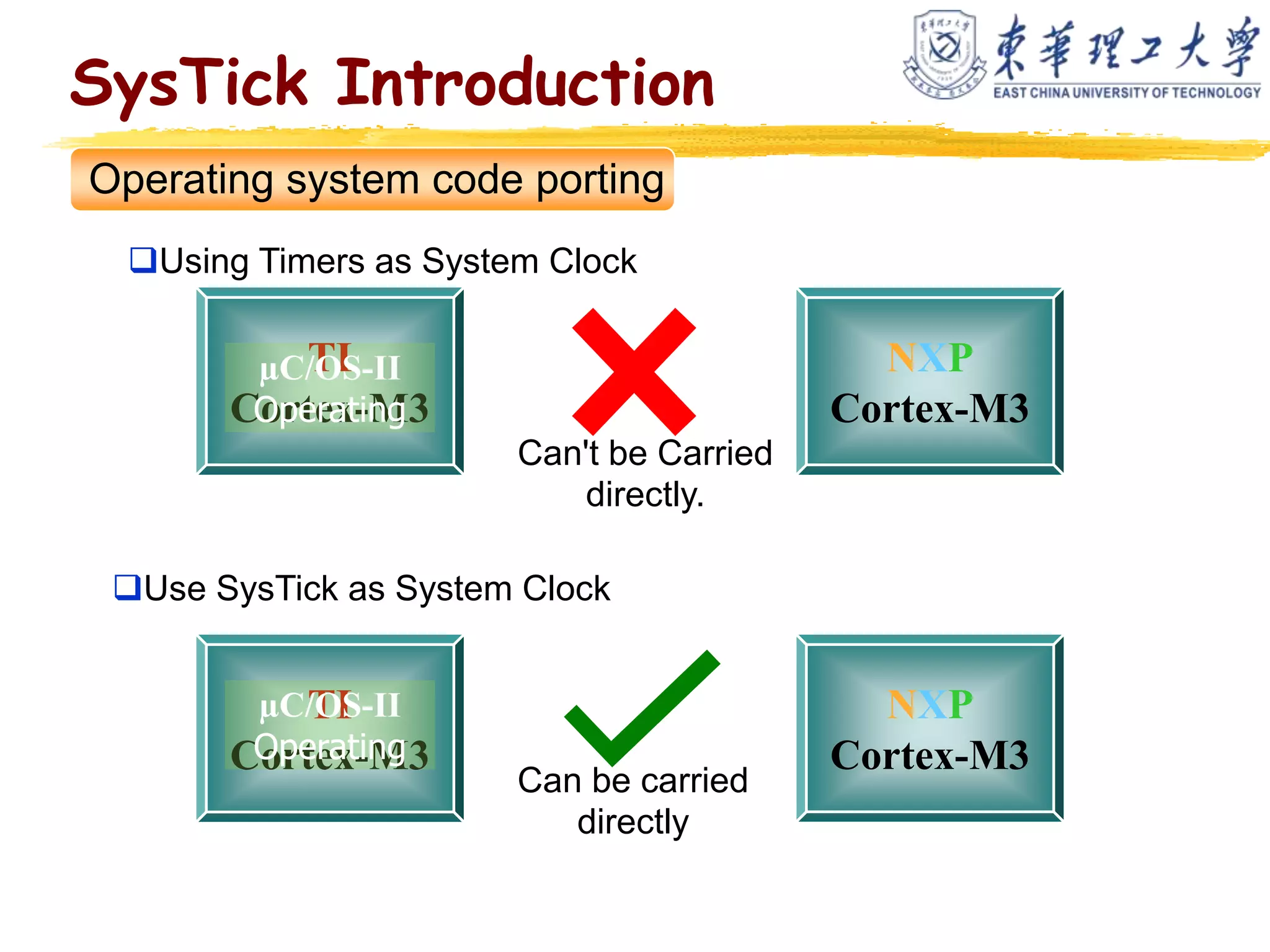 4 STM32's SysTick.ppt