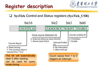 4 STM32's SysTick.ppt