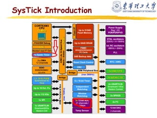 4 STM32's SysTick.ppt