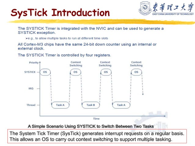 4 STM32's SysTick.ppt