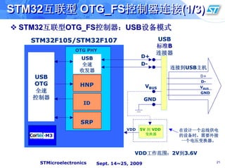 【4】stm32的usb详解 | PPT