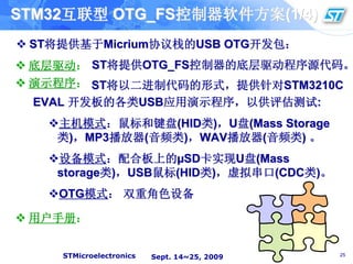 【4】stm32的usb详解 | PPT