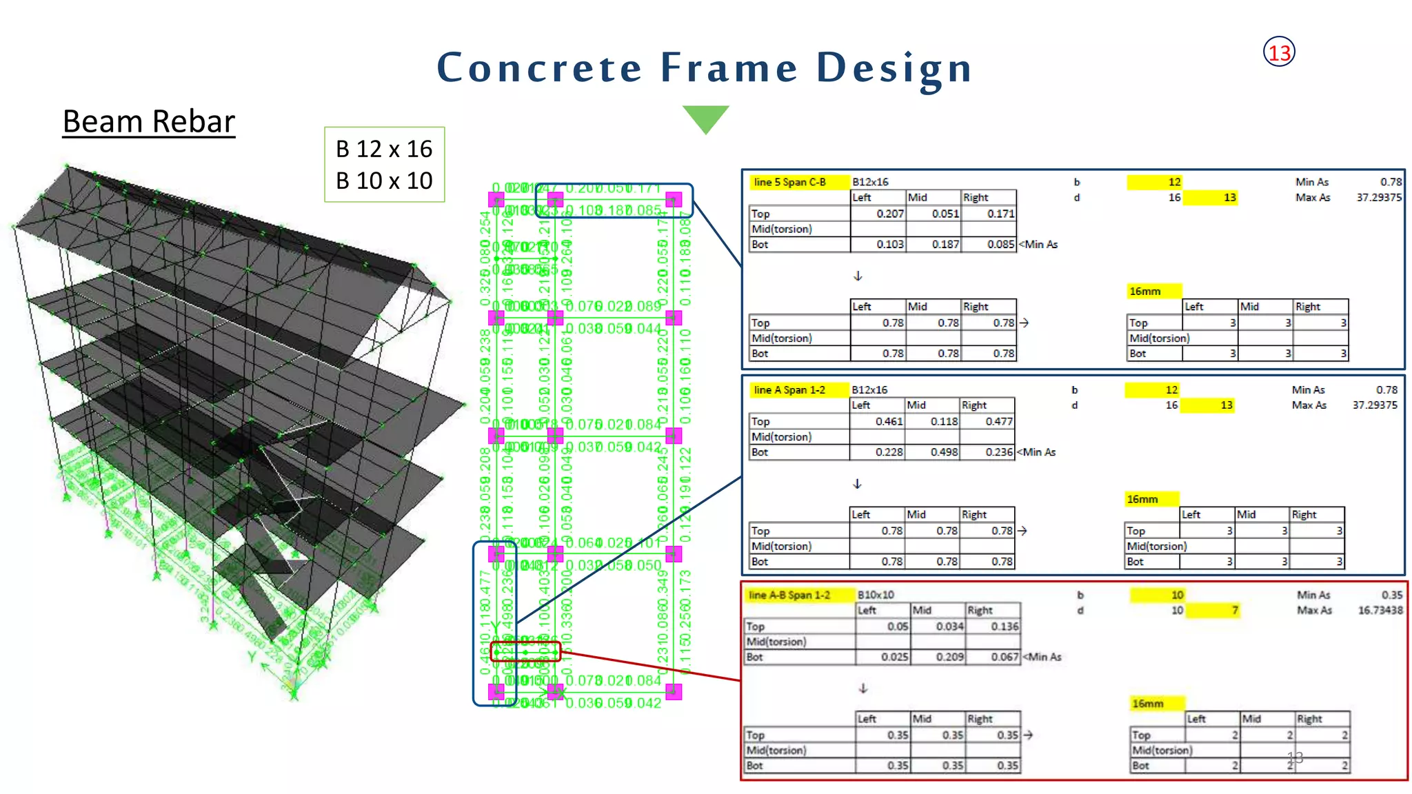4 story steel presentation ETABs | PPTX