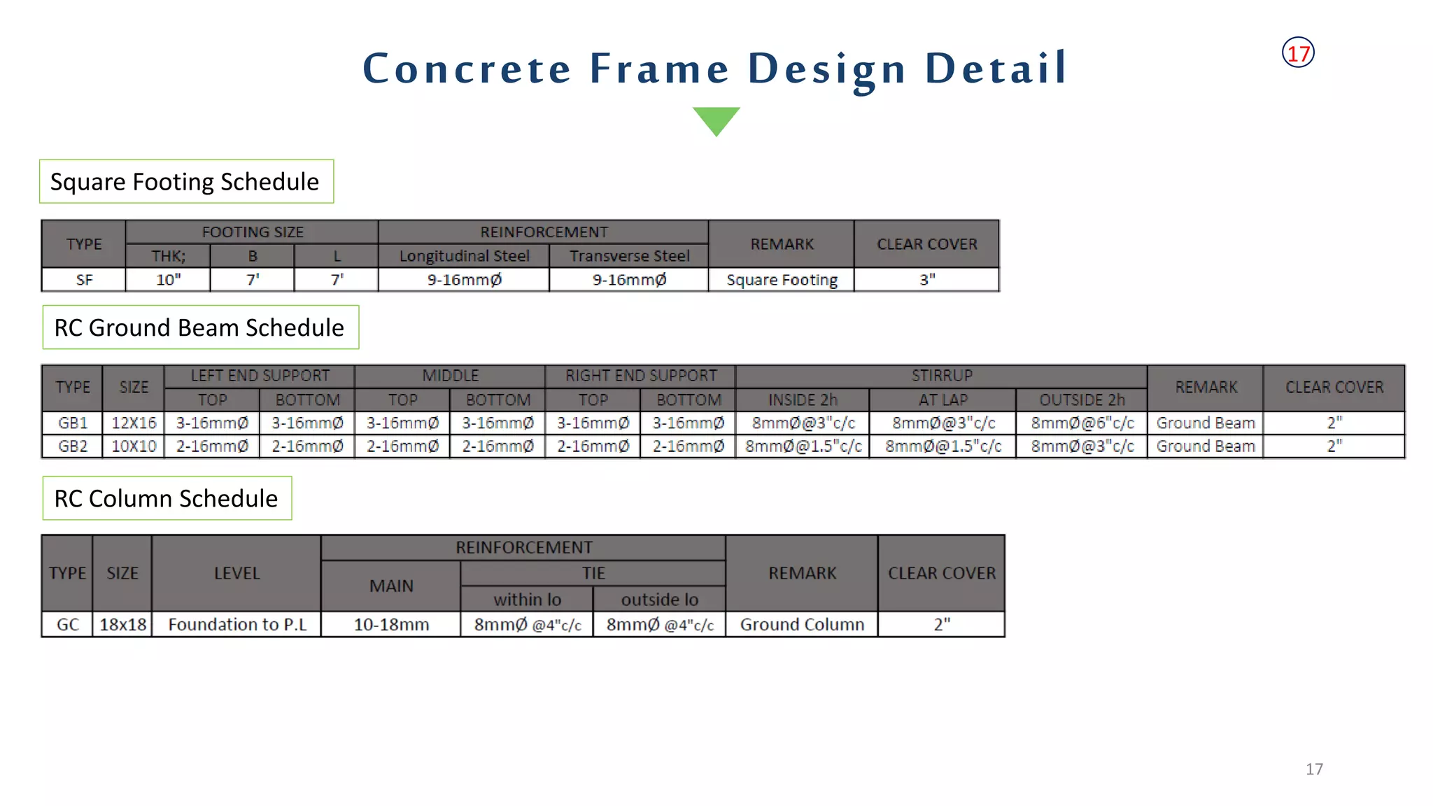 4 story steel presentation ETABs | PPTX