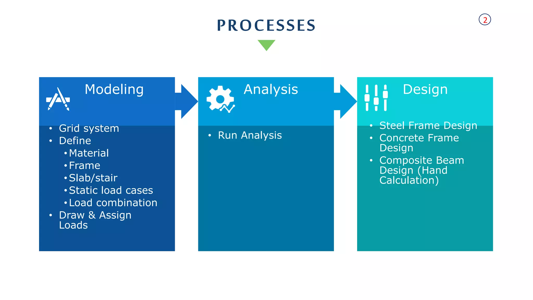 4 story steel presentation ETABs | PPTX
