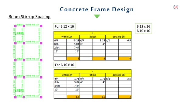 4 story steel presentation ETABs | PPTX | Civil Engineering Industry ...