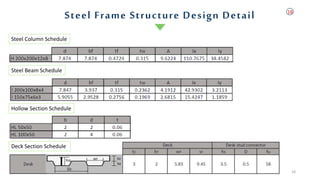 4 story steel presentation ETABs | PPTX