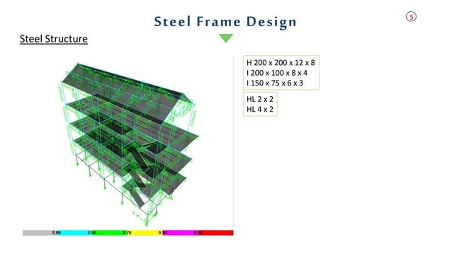 4 story steel presentation ETABs | PPTX | Civil Engineering Industry ...