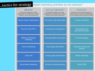 Strategic Formulation and Marketing Mix | PPT