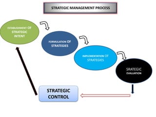 4 strategic management process | PPTX