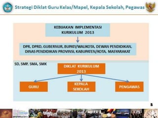 4 strategi implementasi | PPTX