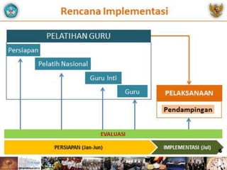 4 strategi implementasi | PPTX