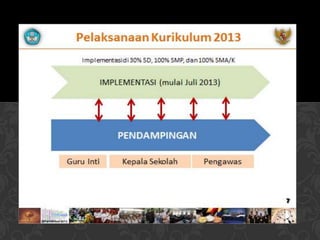 4 strategi implementasi | PPTX