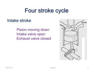 Four Stroke Engine Cycle