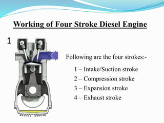 4 Stroke Diesel Engine Ppt