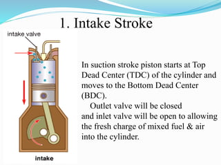 4 Stroke Diesel Engine Ppt