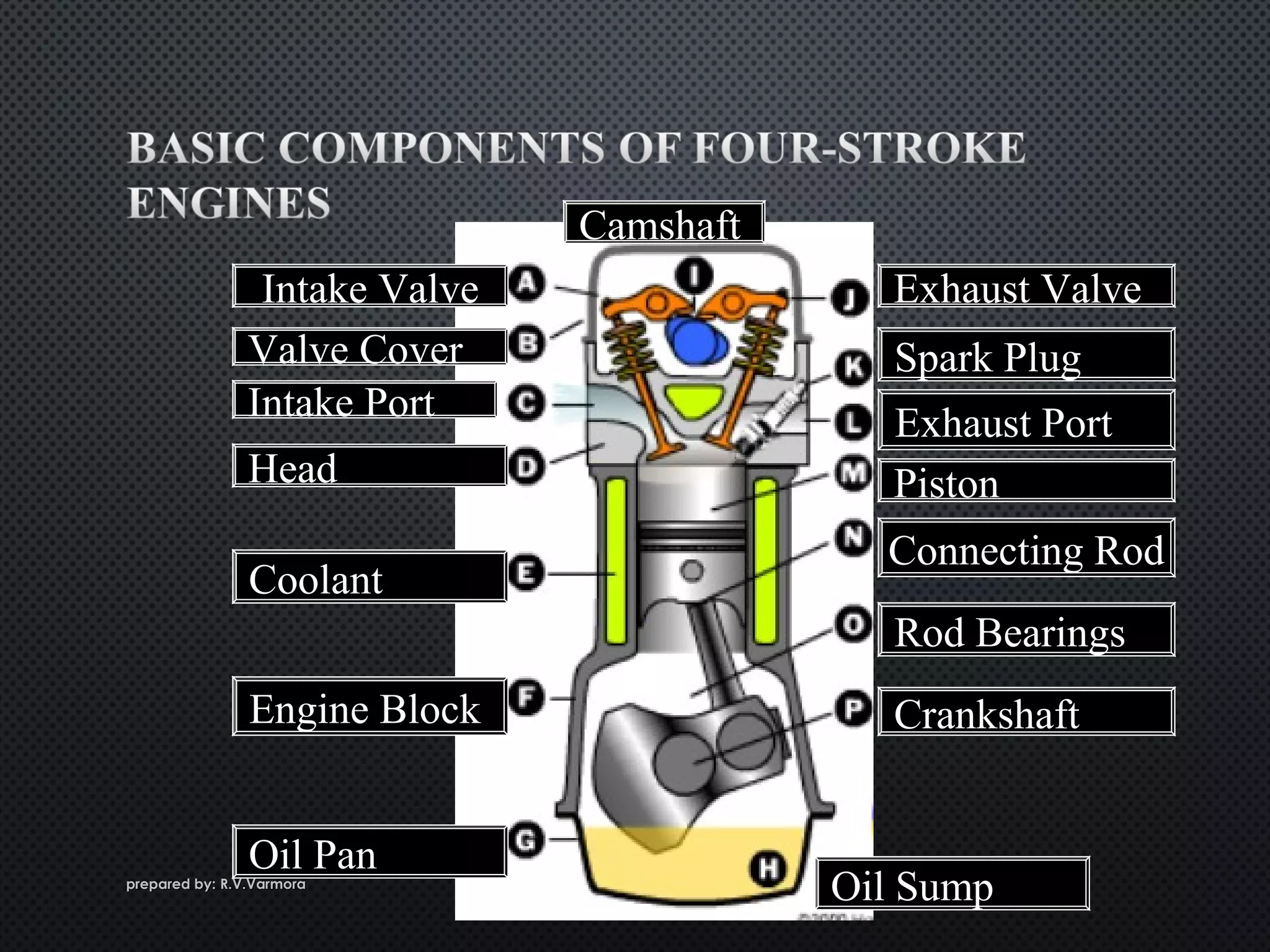 4 stroke diesel engine | PPT
