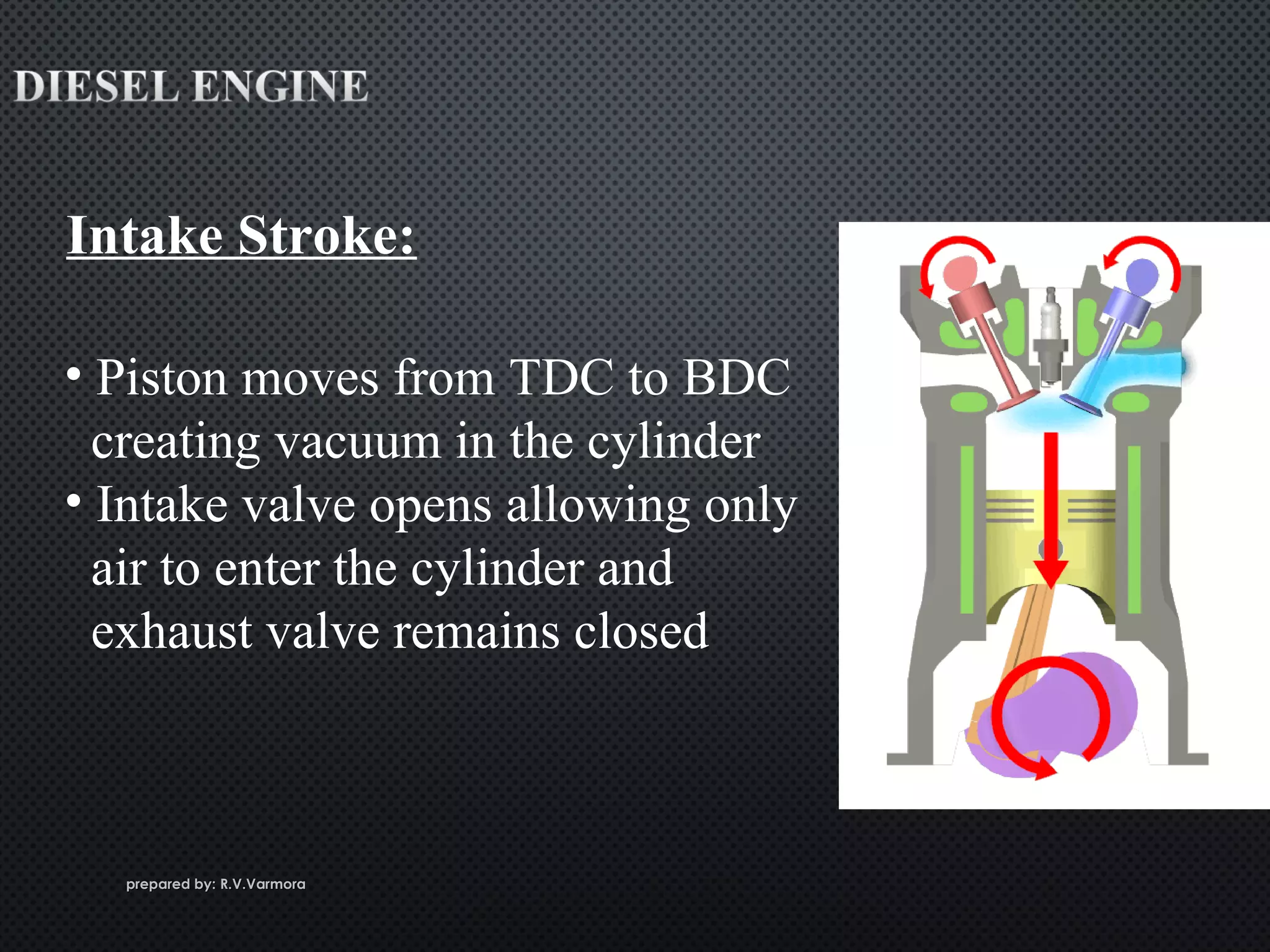 4 stroke diesel engine | PPT