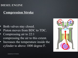 4 stroke diesel engine | PPT