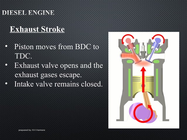 4 stroke diesel engine | PPT