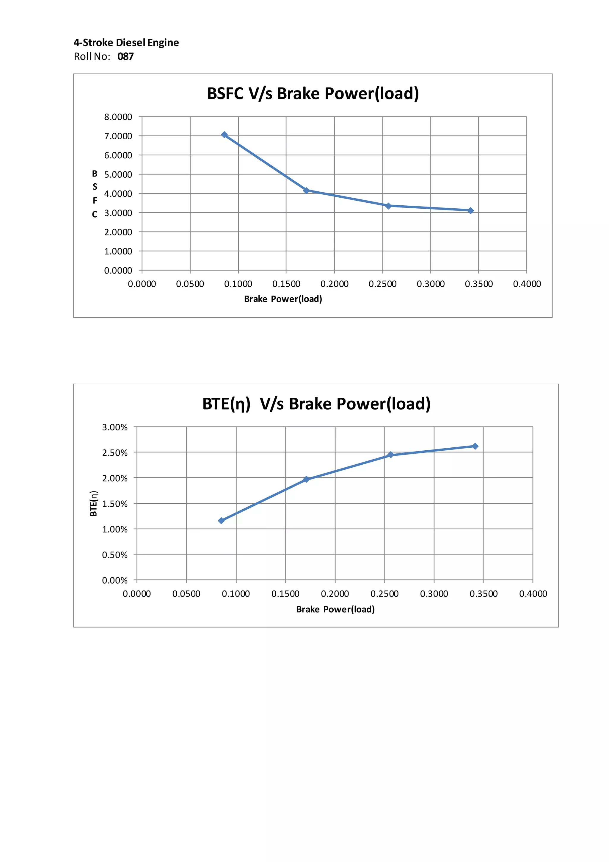 4 stroke diesel engine | DOCX